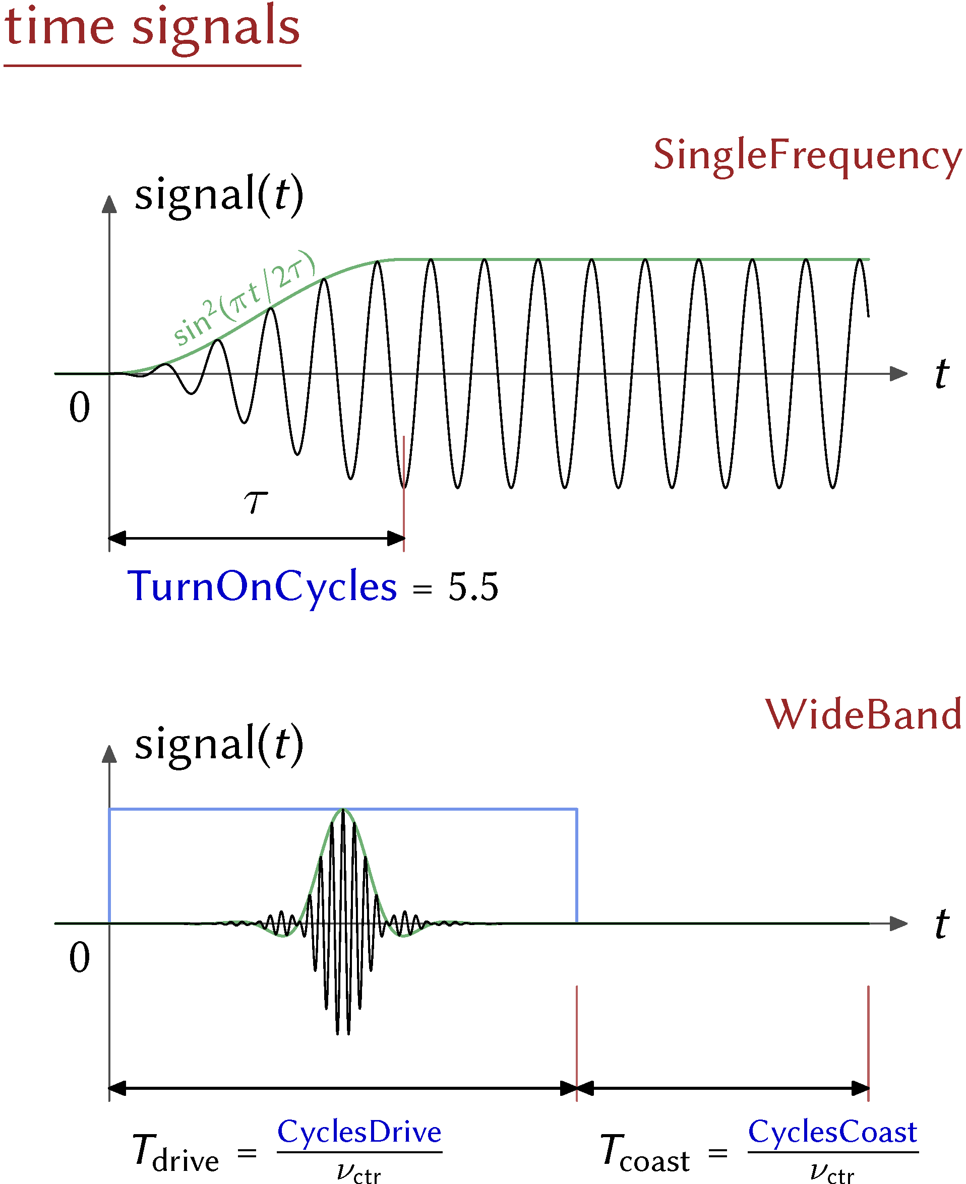 Dipole Source Illuminating a Photonic Crystal Cavity ...